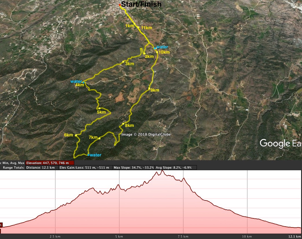 Mikel Klirou Atovrisi 2026 - Cross Country 12km | Greek Running Events